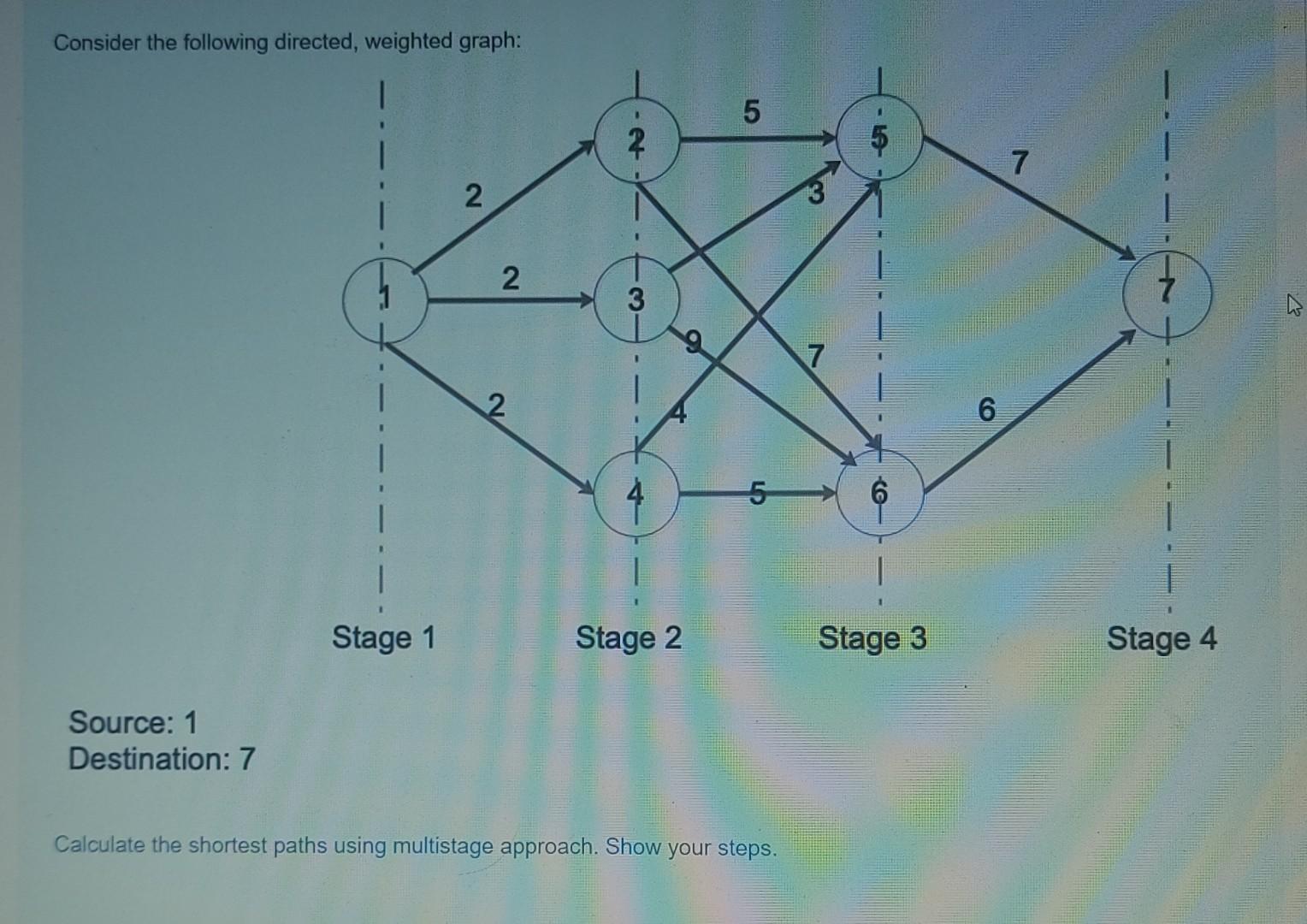 Solved Consider the following directed, weighted graph: 5 -A | Chegg.com