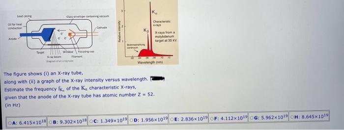 The figure shows (i) an X-ray tube, along with (ii) a | Chegg.com