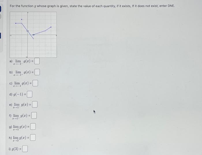 Solved For the function g whose graph is given, state the | Chegg.com