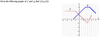 Solved Given the following graph of f and g, find (fog)(2). | Chegg.com