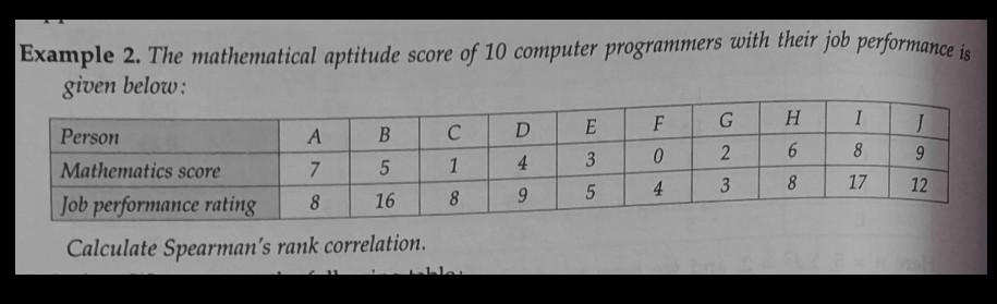Solved Example 2. The mathematical aptitude score of 10 | Chegg.com
