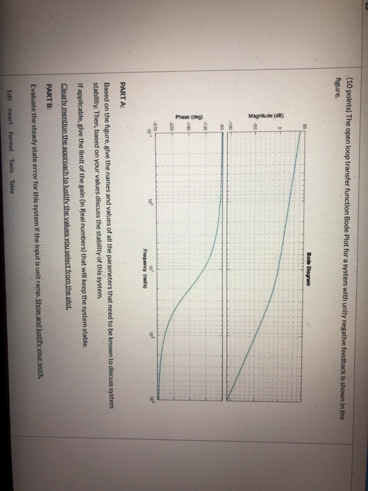Solved (10 points) The open loop transfer function Bode Plot | Chegg.com