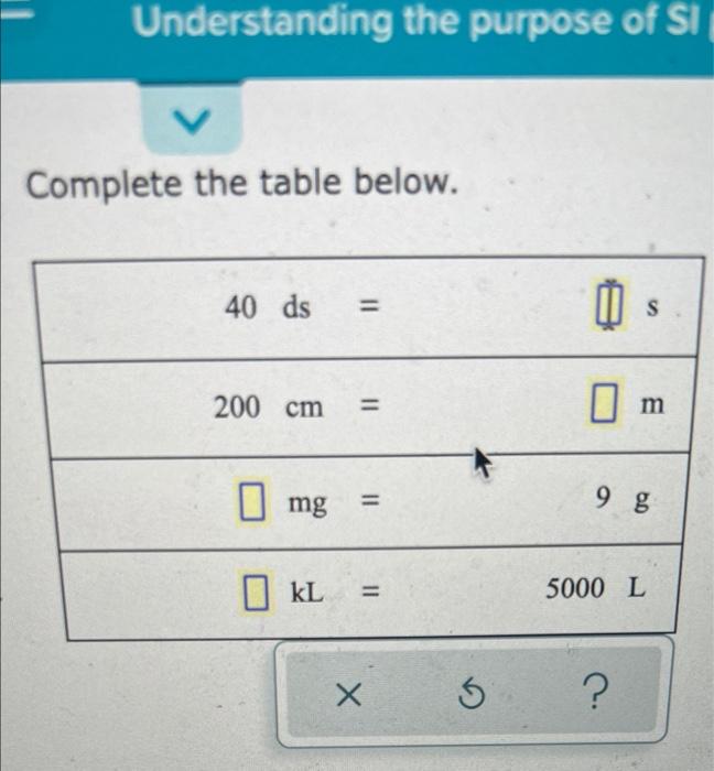Solved Understanding the purpose of SI Complete the table | Chegg.com