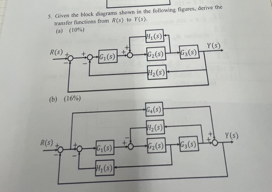 Solved Given the block diagrams shown in the following | Chegg.com