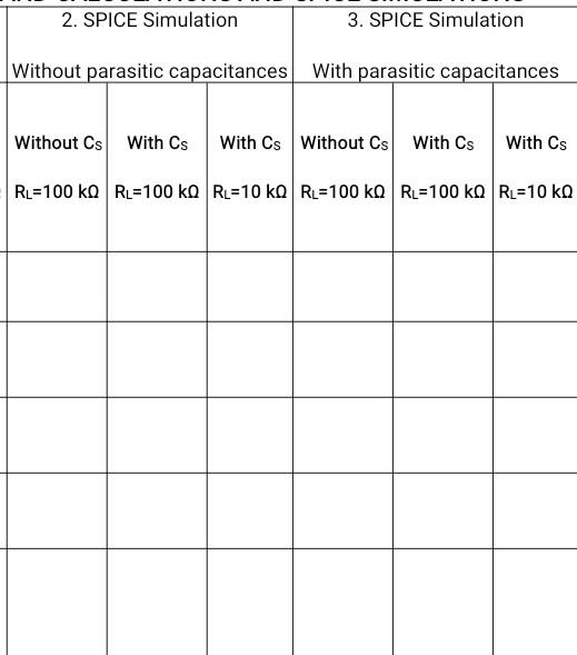 22. SPICE Simulation: a) Using the MOSFET model | Chegg.com