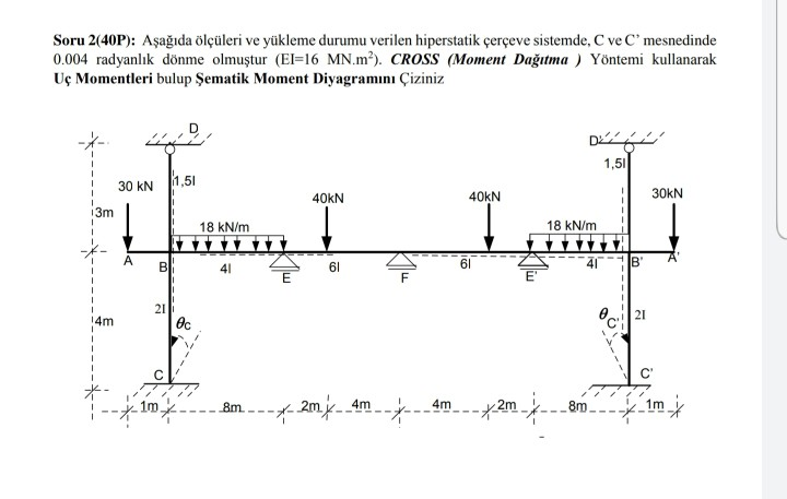 Solved In the hyperstatic frame system whose dimensions and | Chegg.com