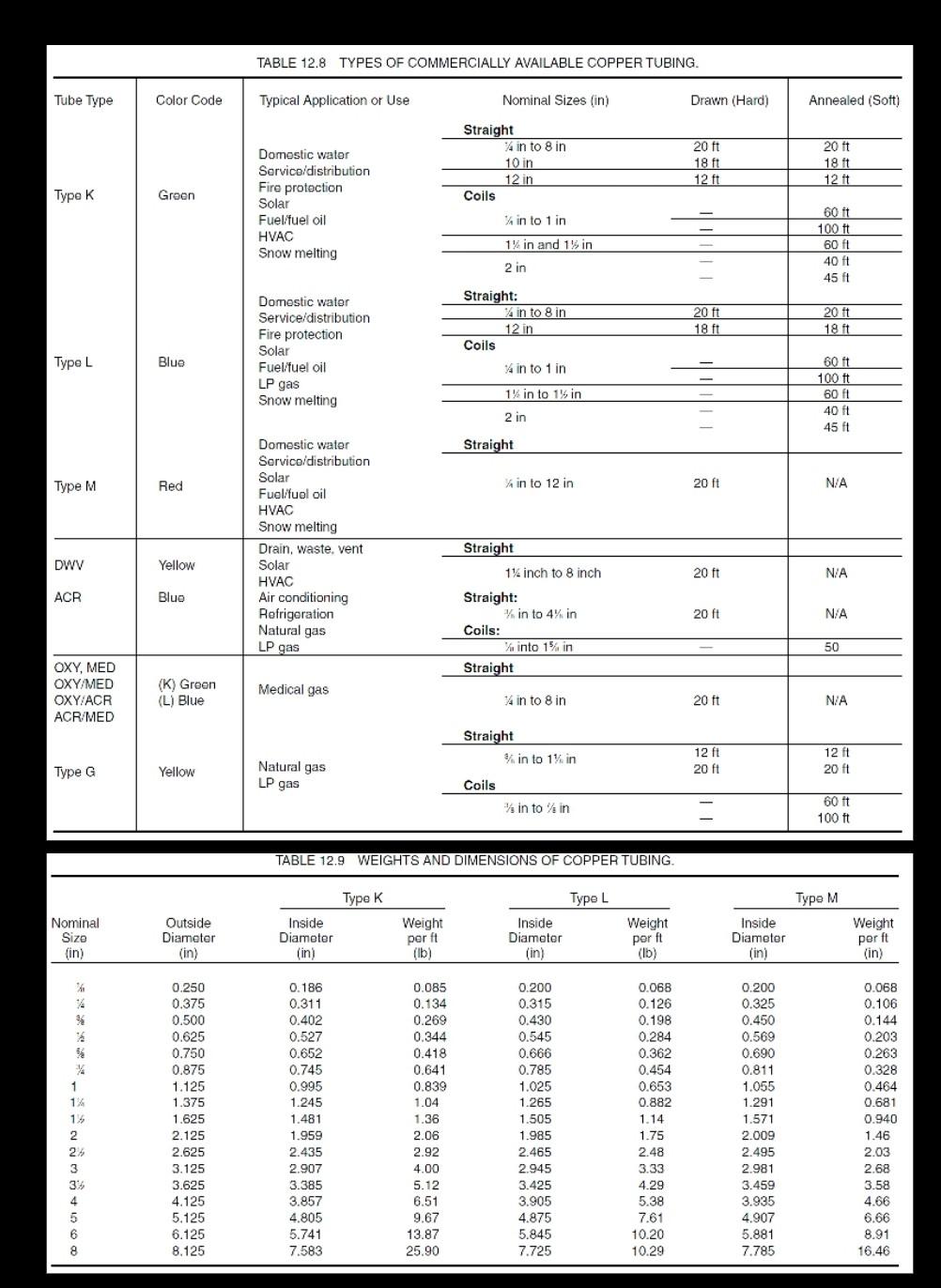 Solved Calculations 13-32. Using the velocity design method, | Chegg.com
