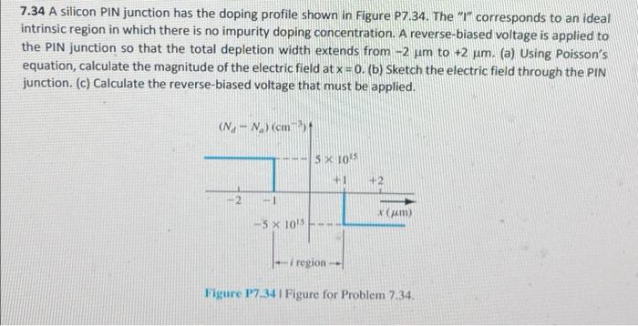 Solved 7.34 A silicon PIN junction has the doping profile | Chegg.com