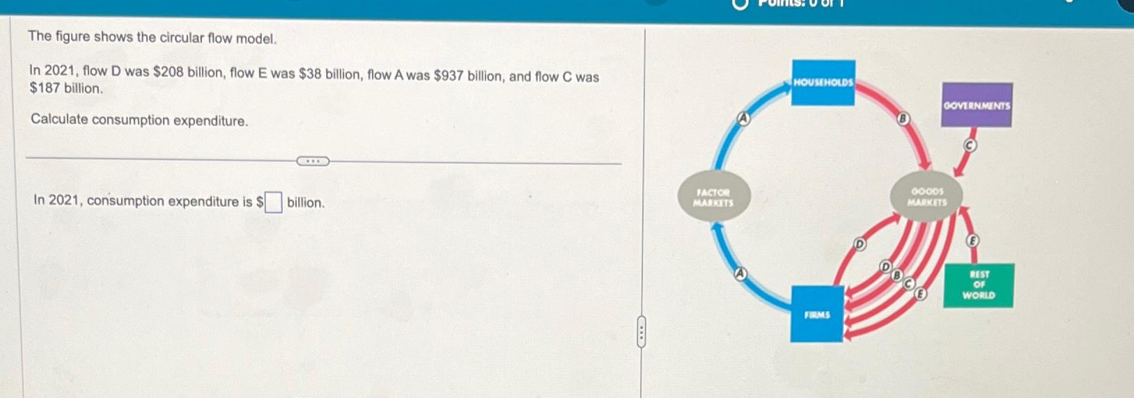 Solved The figure shows the circular flow model.In 2021 , | Chegg.com