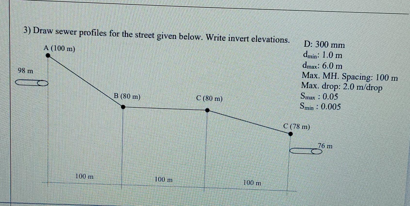 Solved 3) Draw sewer profiles for the street given below. | Chegg.com