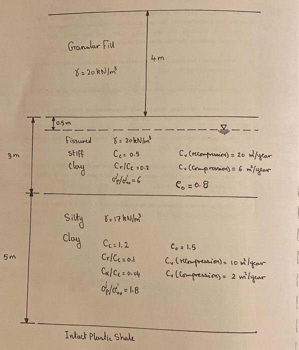 Solved A wide granular fill is placed over the soil profile | Chegg.com