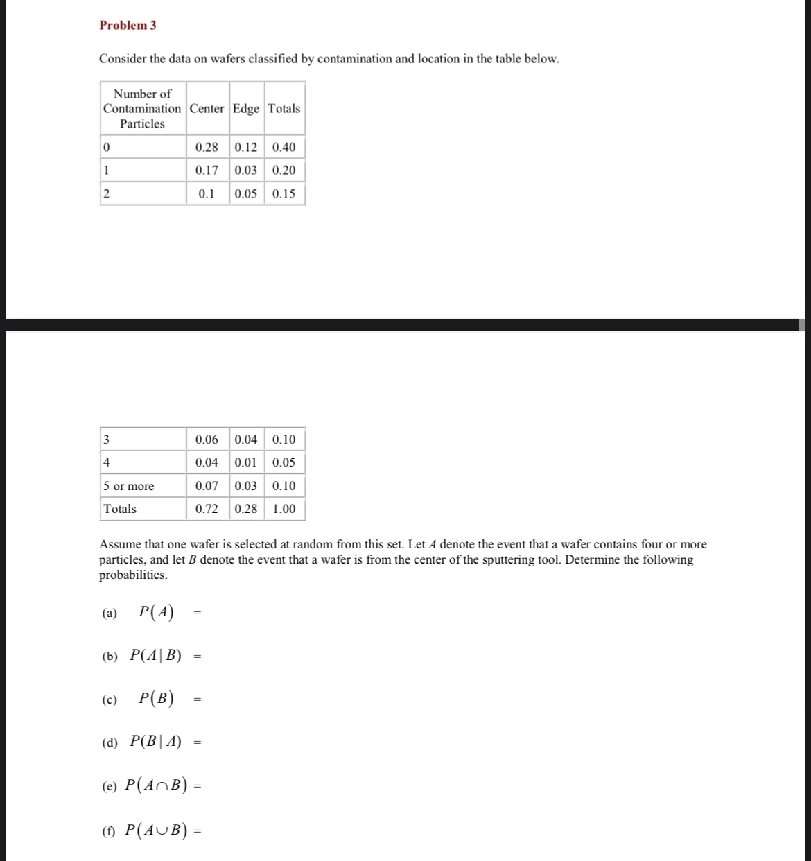 Solved Problem 3Consider the data on wafers classified by | Chegg.com