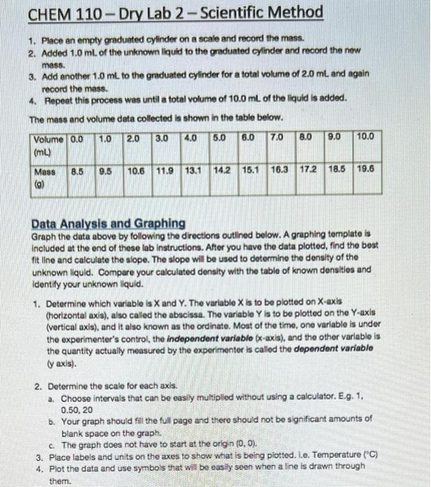 Solved CHEM 110-Dry Lab 2-Scientific Method 1. Place an | Chegg.com