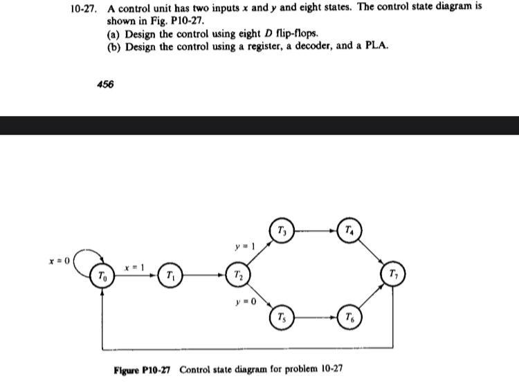 Solved 10-27. A control unit has two inputs x and y and | Chegg.com
