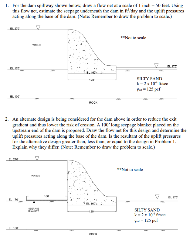 Solved 1. ﻿For the dam spillway shown below, draw a flow net | Chegg.com