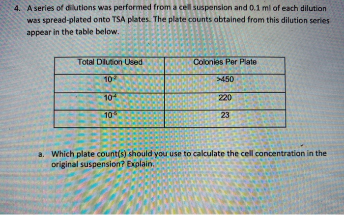 Solved 4. A series of dilutions was performed from a cell | Chegg.com