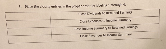 Solved 3. Place the closing entries in the proper order by | Chegg.com