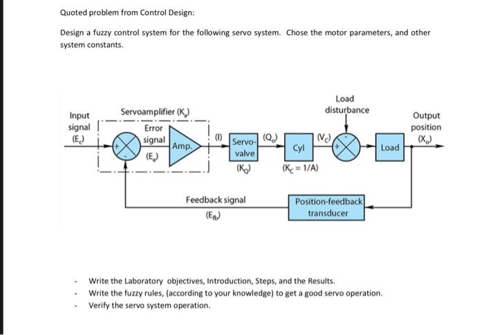 Quoted problem from Control Design: Design a fuzzy | Chegg.com