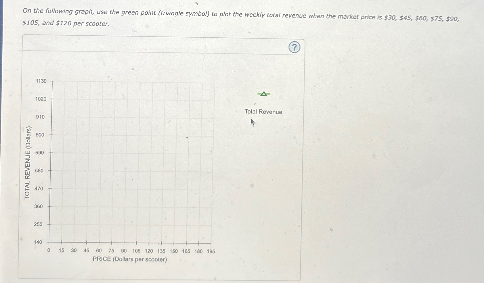 On the following graph, use the green point (triangle | Chegg.com