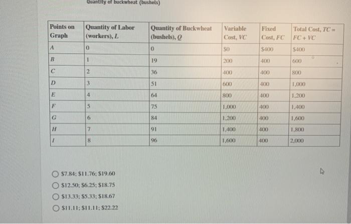 Solved (Figure and Table: Variable, Fixed, and Total Costs | Chegg.com