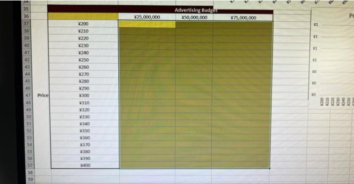 2.1) Use the Scenario Manager to input each of the | Chegg.com