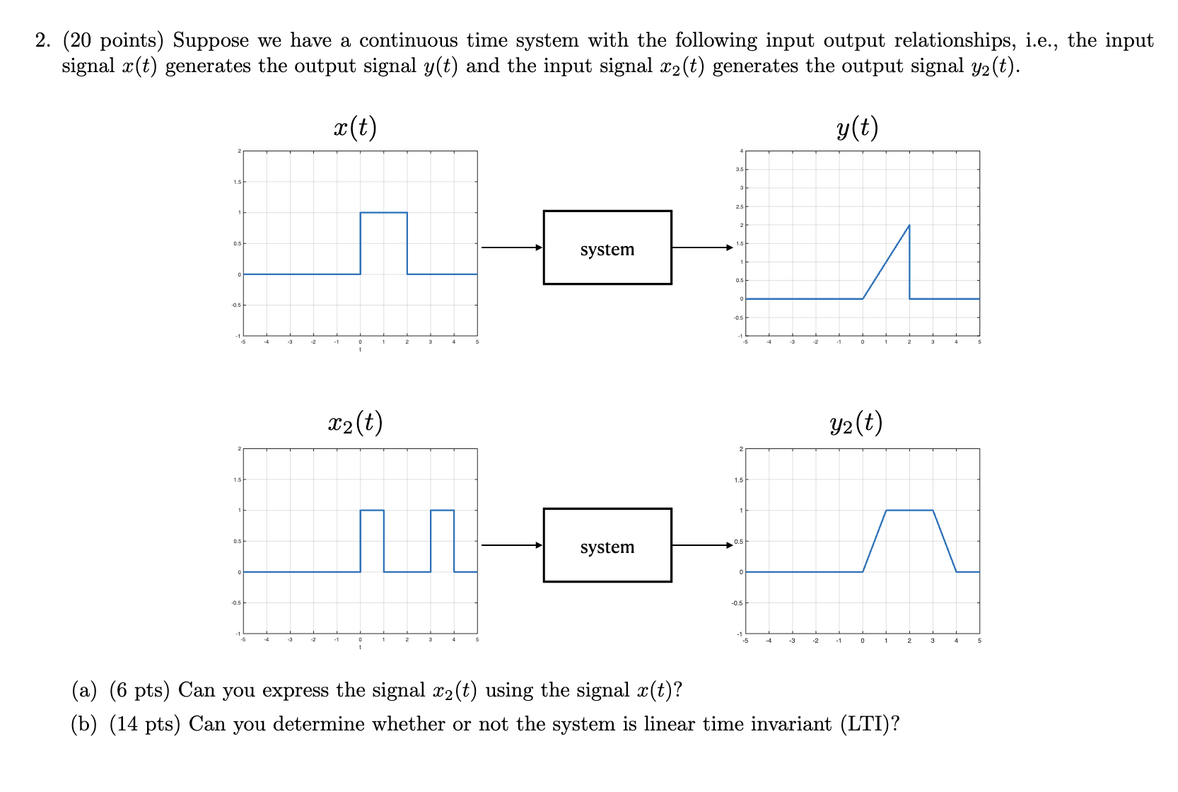Solved .(20 ﻿points) ﻿Suppose we ﻿have a continuous time | Chegg.com