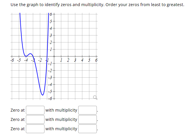 Solved Use the graph to identify zeros and multiplicity. | Chegg.com