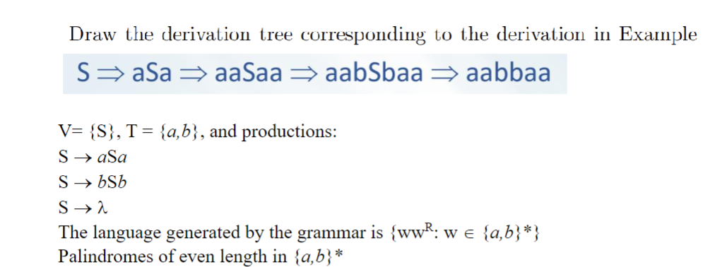 Solved Draw the derivation tree corresponding to the | Chegg.com