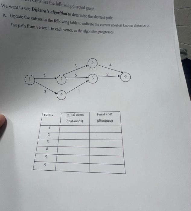 Solved following directed graph. 's algorithm to detemine | Chegg.com