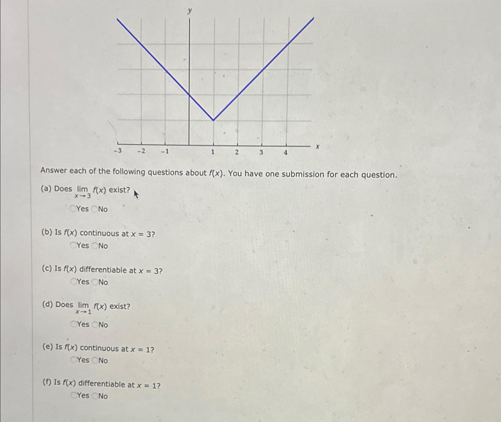 Solved Answer each of the following questions about f(x). | Chegg.com