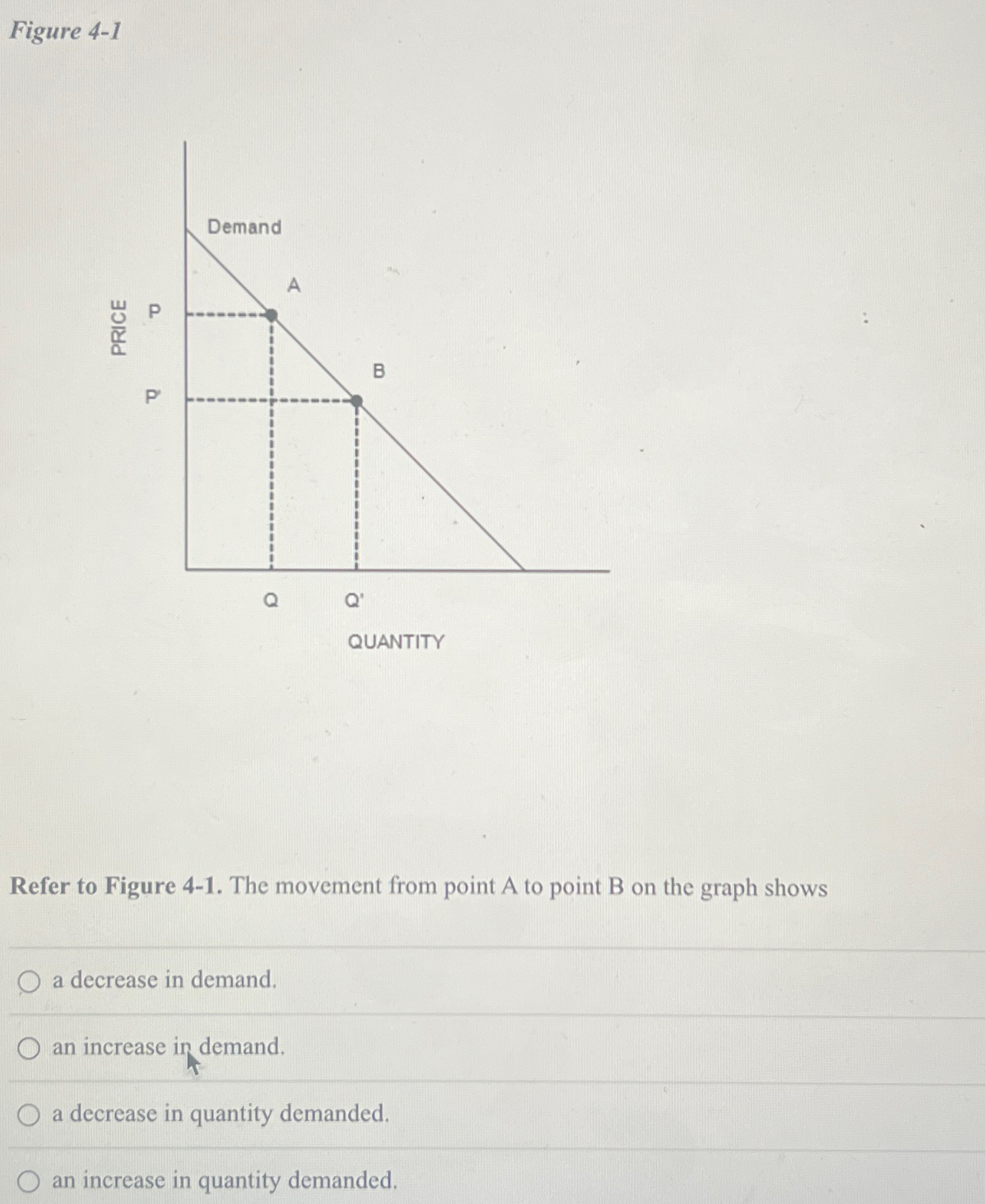 Solved Figure 4-1Refer to Figure 4-1. ﻿The movement from | Chegg.com