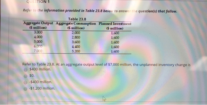 Solved refer to table 23.8. at an aggregate output level of | Chegg.com
