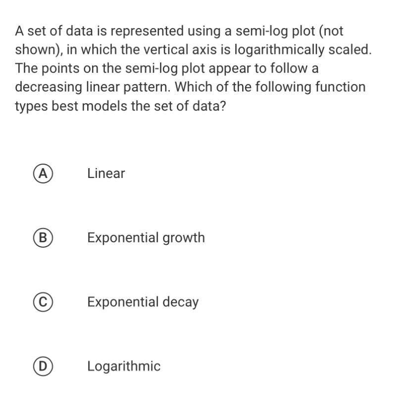 Solved A set of data is represented using a semi-log plot | Chegg.com