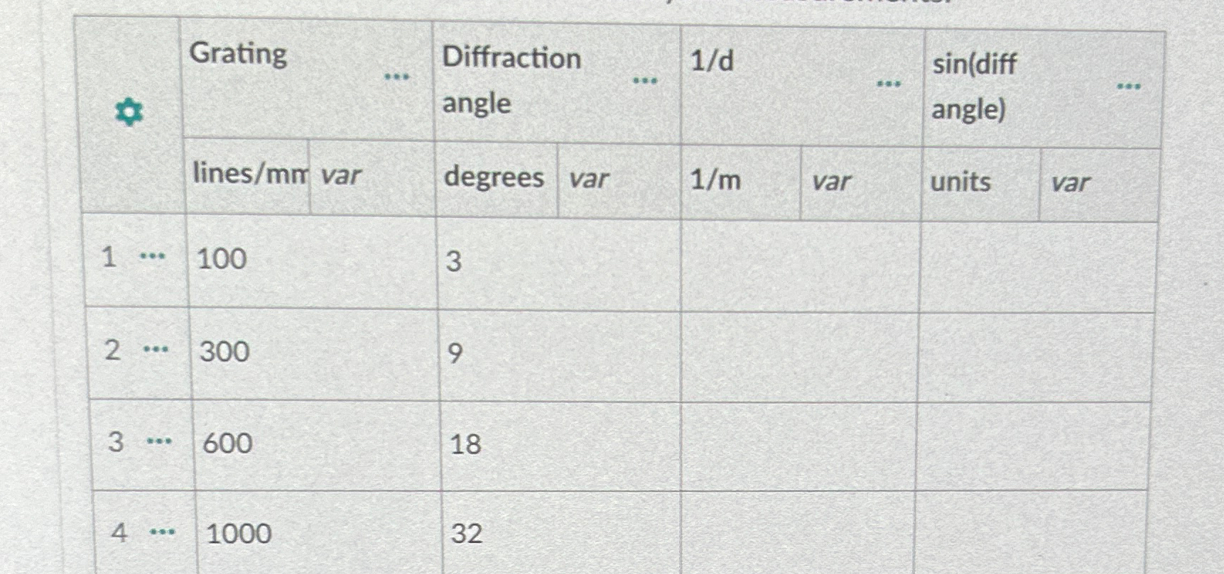 Solved \table[[4,{\table[[Grating],[lines ?mm | Chegg.com