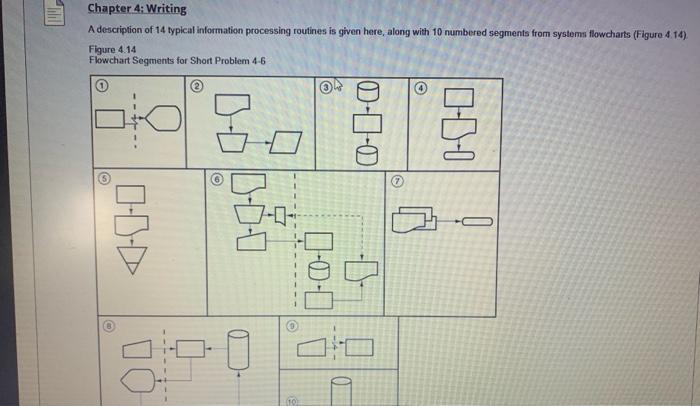 Solved A description of 14 typical information processing | Chegg.com
