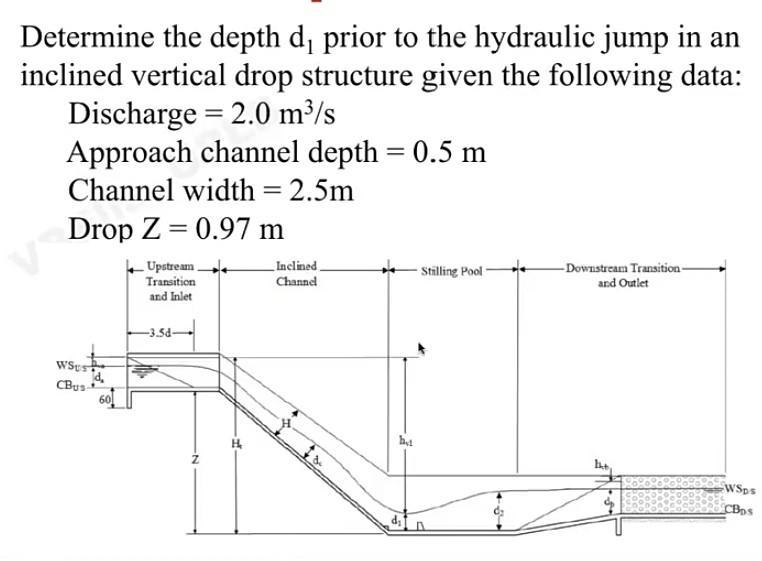 Solved Determine the depth d1 prior to the hydraulic jump in | Chegg.com