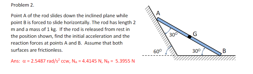 Problem 2.Point A ﻿of the rod slides down the | Chegg.com