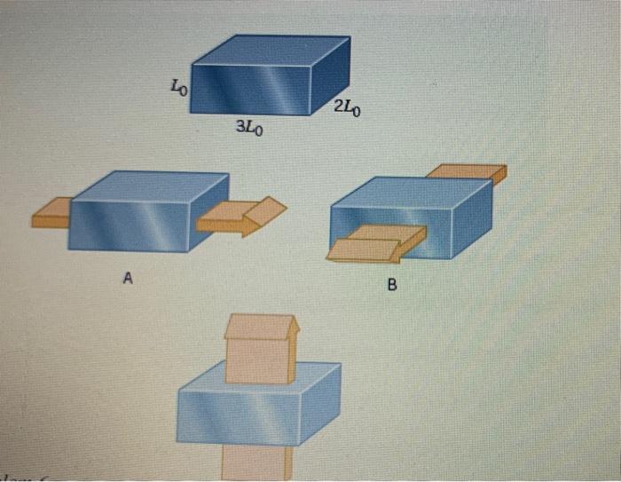 Solved The block and the drawing has dimensions L0x2L0x3L0 | Chegg.com