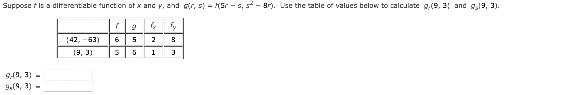 Solved Suppose f ﻿is a differentiable function of x ﻿and y, | Chegg.com