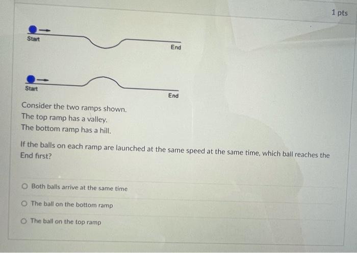Solved 1 pts Start End Start End Consider the two ramps | Chegg.com