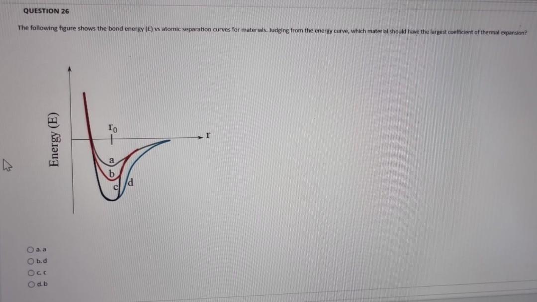 Solved QUESTION 26 The following figure shows the bond | Chegg.com