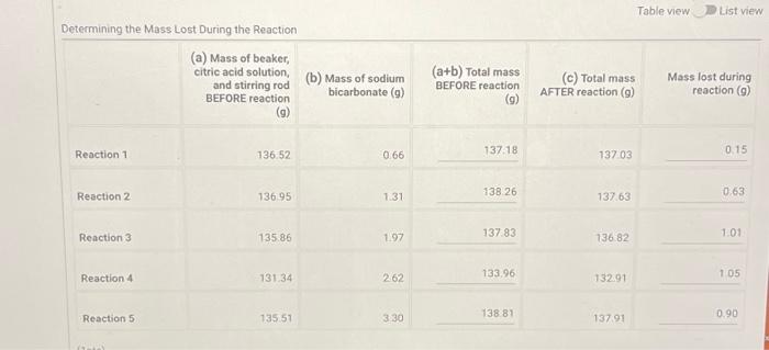 Solved Table view D List view Determining the Mass Lost | Chegg.com