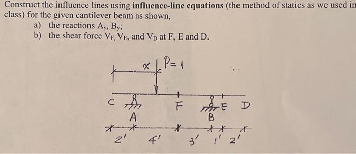 Solved Construct the influence lines using influence-line | Chegg.com