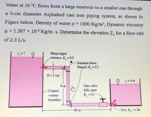 Solved Water at 10 °C flows from a large reservoir to a | Chegg.com
