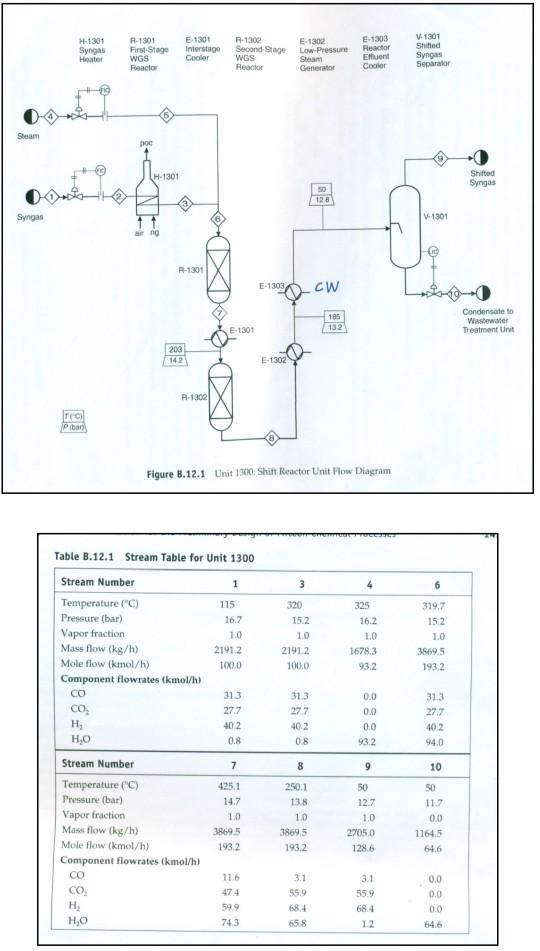 A process flow diagram (PFD) and stream tables for a | Chegg.com