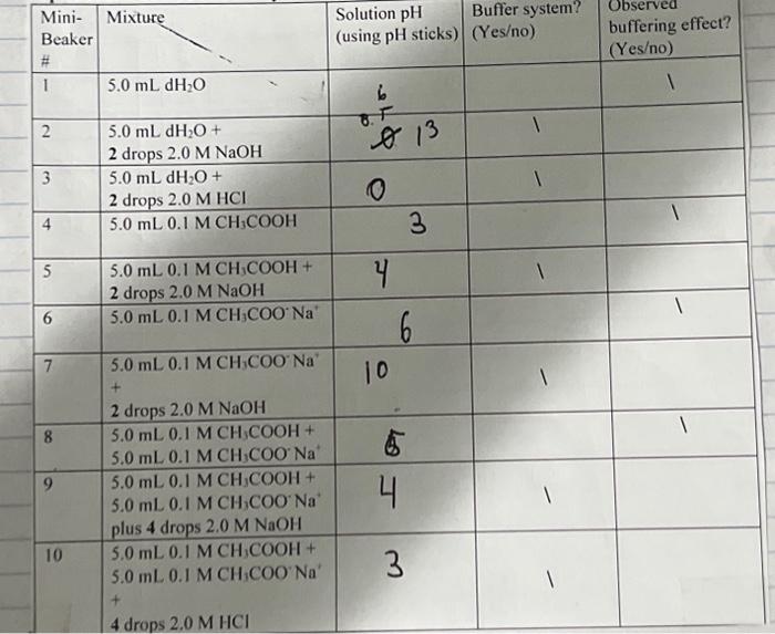 need help filling out the buffer system and observed | Chegg.com