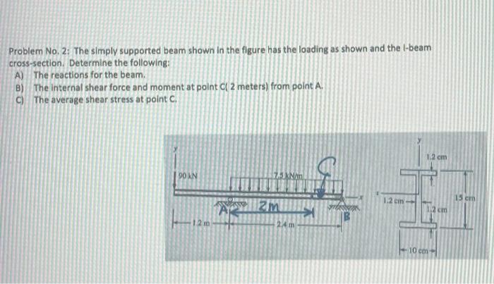 Solved Problem No. 2: The simply supported beam shown in the | Chegg.com