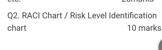 Solved Q2. RACI Chart / Risk Level Identification chart 10 | Chegg.com
