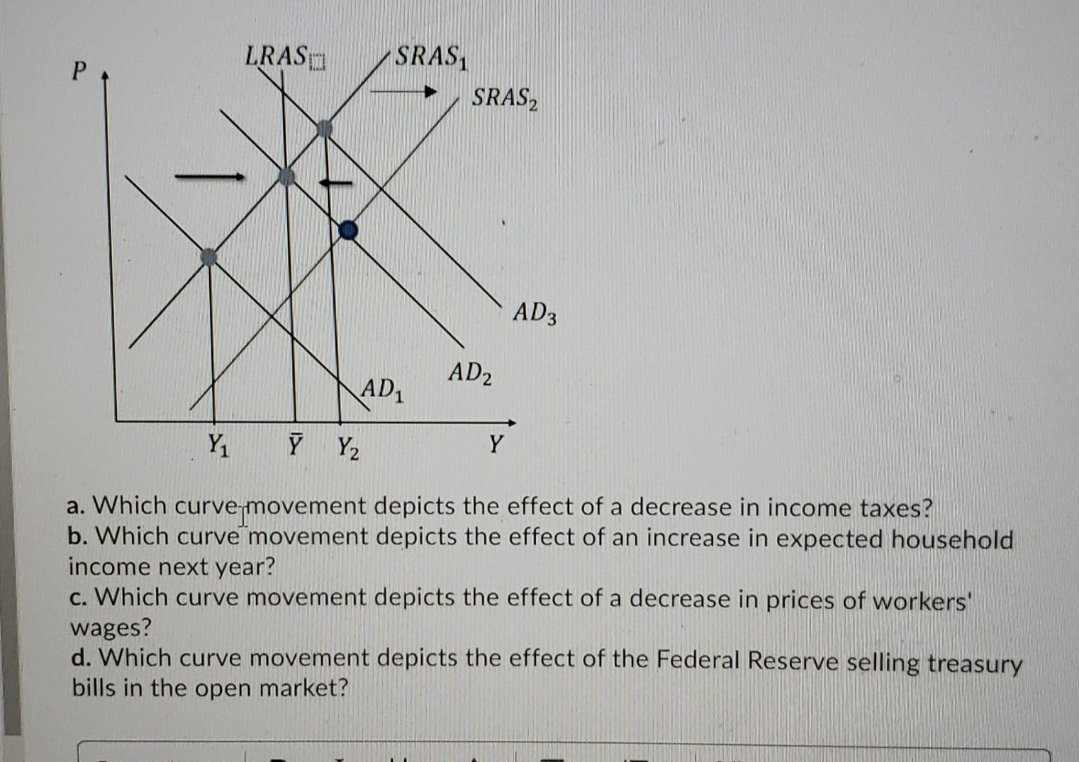Solved LRASS Р SRAS SRAS AD3 AD2 AD Y Y Y Y2 Y a. Which | Chegg.com