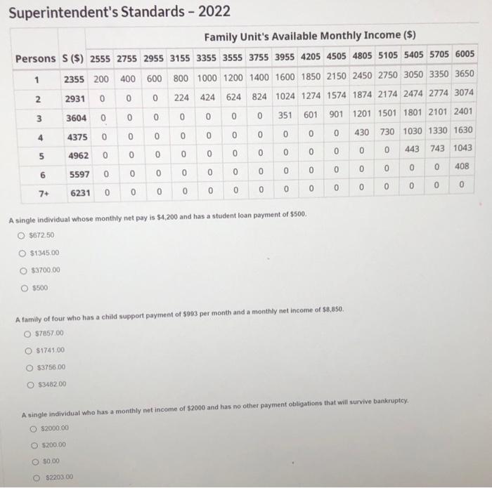Solved Superintendent's Standards - 2022 A single individual | Chegg.com